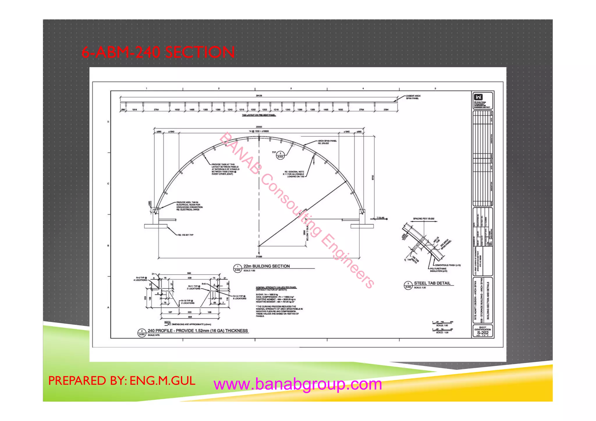 K span presentation | PDF
