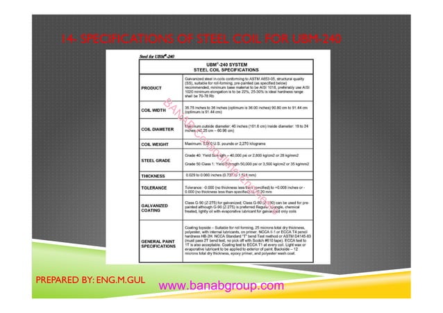 K span presentation | PDF