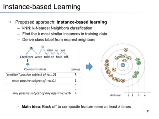 K-SRL: Instance-based Learning for Semantic Role Labeling | PPT
