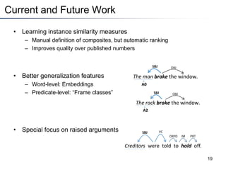 K-SRL: Instance-based Learning for Semantic Role Labeling | PPTX