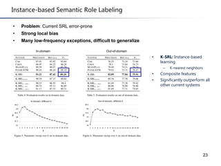 K-SRL: Instance-based Learning for Semantic Role Labeling | PPTX