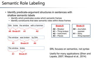 K-SRL: Instance-based Learning for Semantic Role Labeling | PPTX