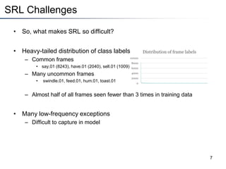 K-SRL: Instance-based Learning for Semantic Role Labeling | PPTX