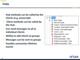 Introduction to SignalR | PPT