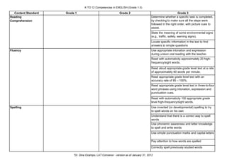 K to-12-english-competencies-grade-1-3 (1) | PDF