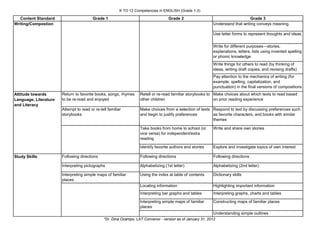 K to-12-english-competencies-grade-1-3 (1) | PDF