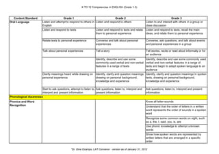 K to-12-english-competencies-grade-1-3 (1) | PDF