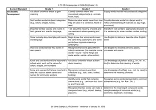 K to-12-english-competencies-grade-1-3 (1) | PDF