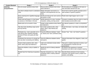 K to-12-english-competencies-grade-1-3 (1) | PDF