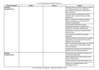 K to-12-english-competencies-grade-1-3 (1) | PDF