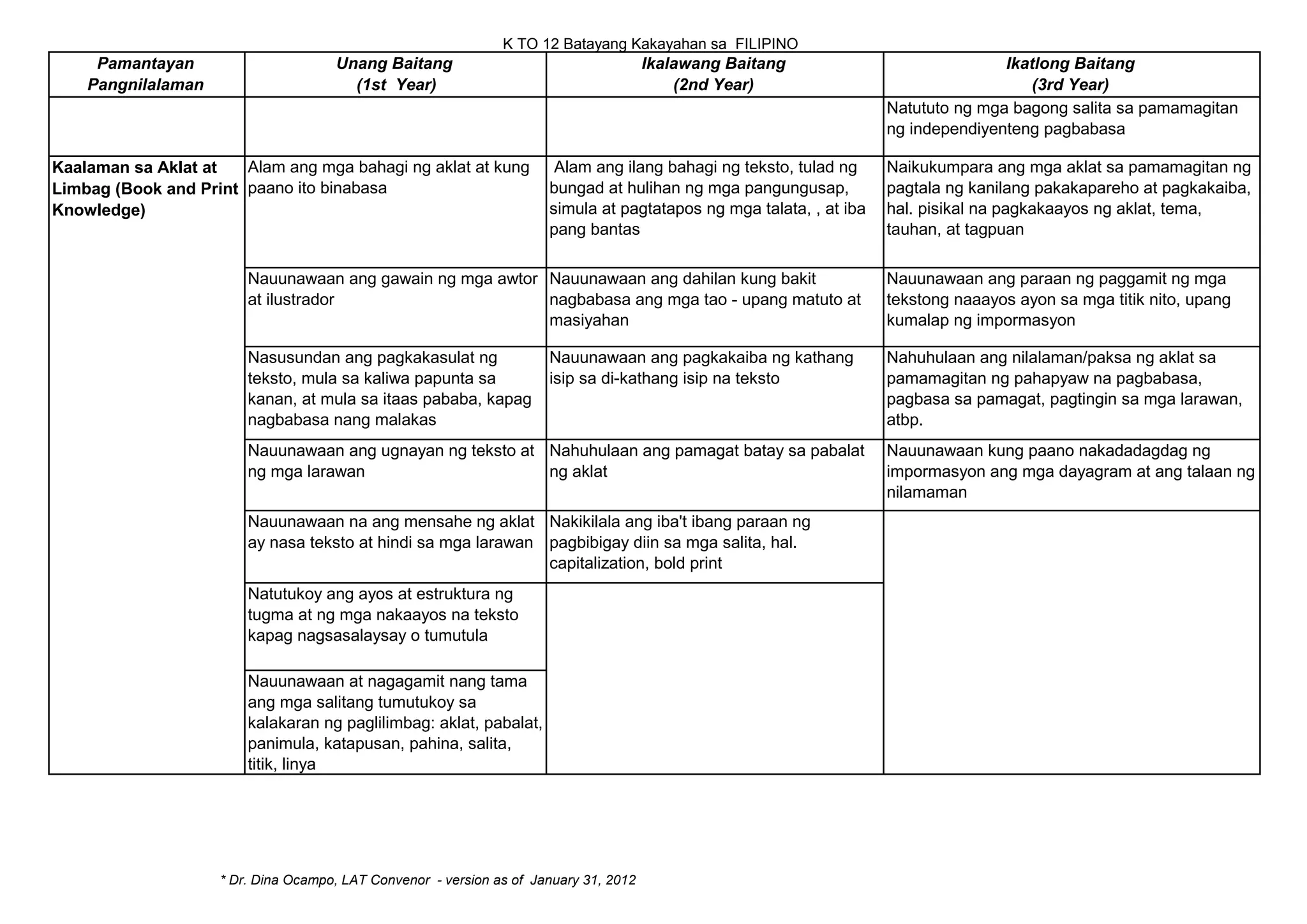 K to-12-filipino-batayang-kakayahan 1-3 | PDF
