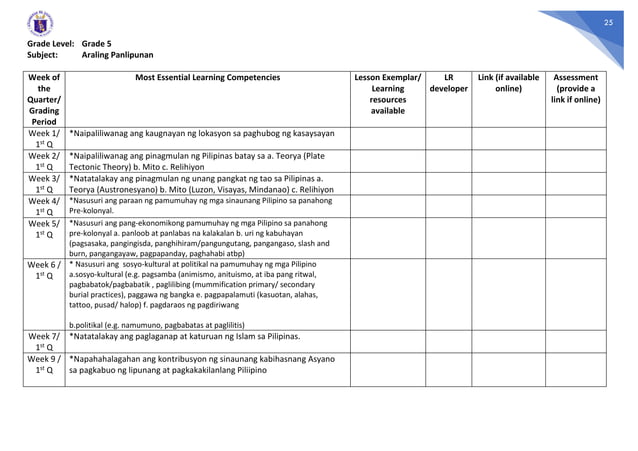 K-to-12-MELC.department of education MelcBased | PPT