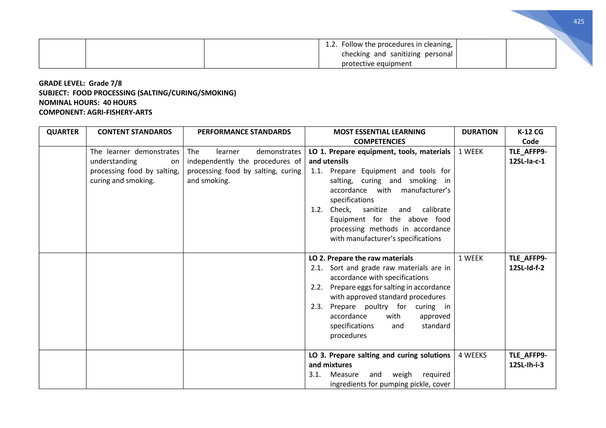 K-to-12-MELCS-EPP-TLE-Grades-1-10.pdf | Professional School ...