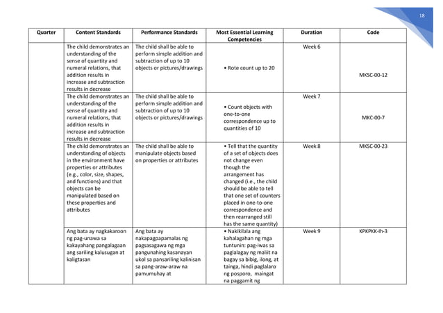 K-to-12-MELCS-with-CG-Codes.pdf