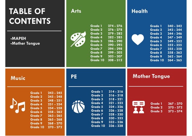 K-to-12-MELCS-with-Curriculum Guide Codes | PDF