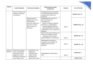 K-to-12-MELCS-with-Curriculum Guide Codes | PDF