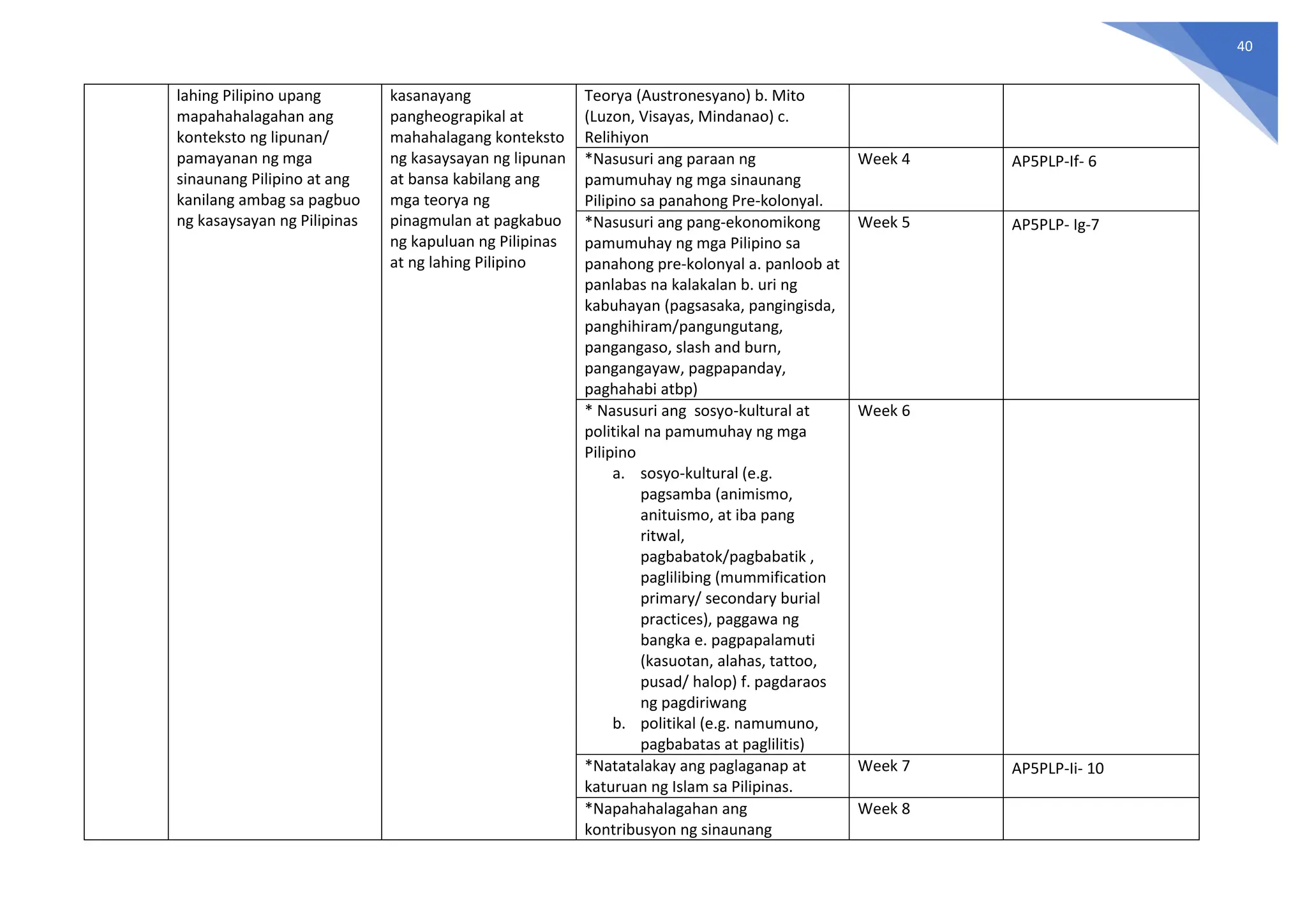 K-to-12-MELCS-with-CurriculumGuide-codes | PPT | Free Download