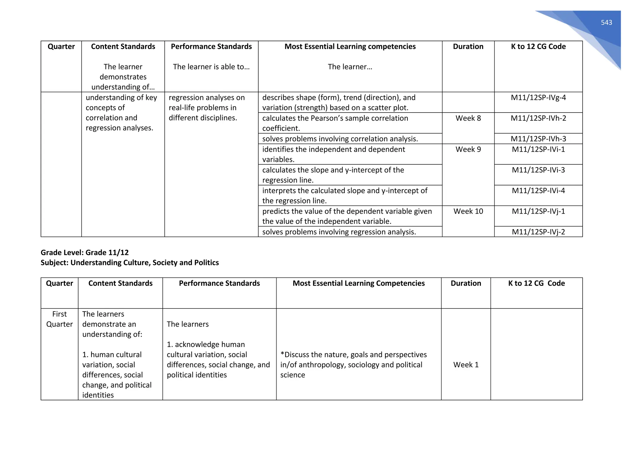 Curriculum Guide for the Senior High School teacher. K-to-12-MELCS-with-CG-Codes-543-546.pdf
