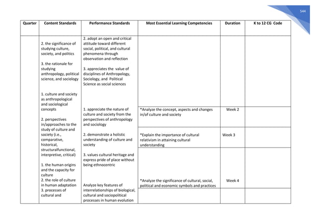 Curriculum Guide for the Senior High School teacher. K-to-12-MELCS-with-CG-Codes-543-546.pdf