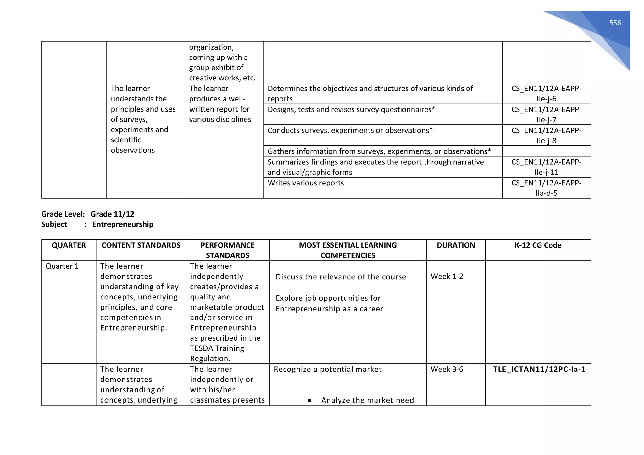 K-to-12-MELCS-with-CG-Codes-Applied-Subjects.pdf