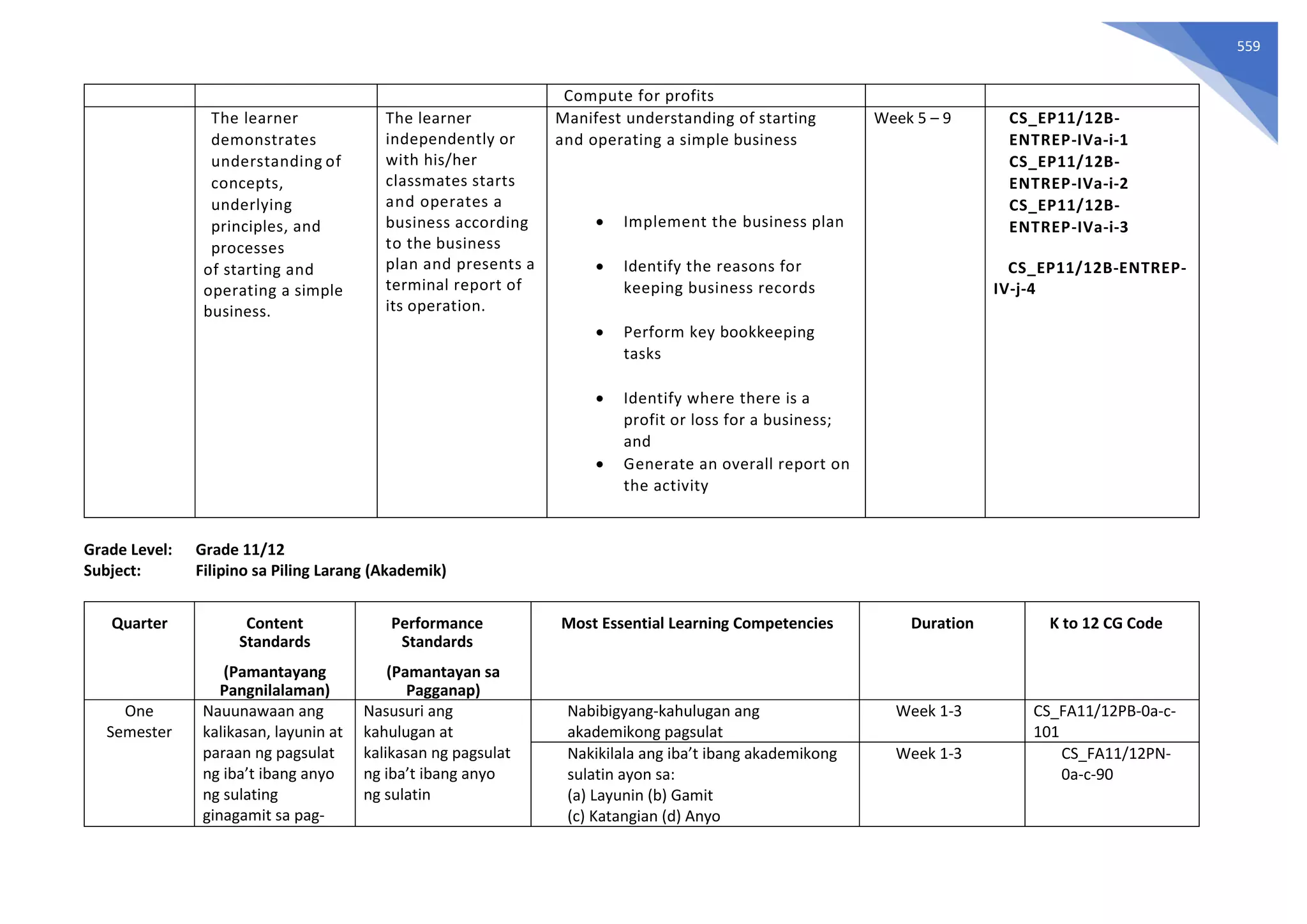 K-to-12-MELCS-with-CG-Codes-Applied-Subjects.pdf
