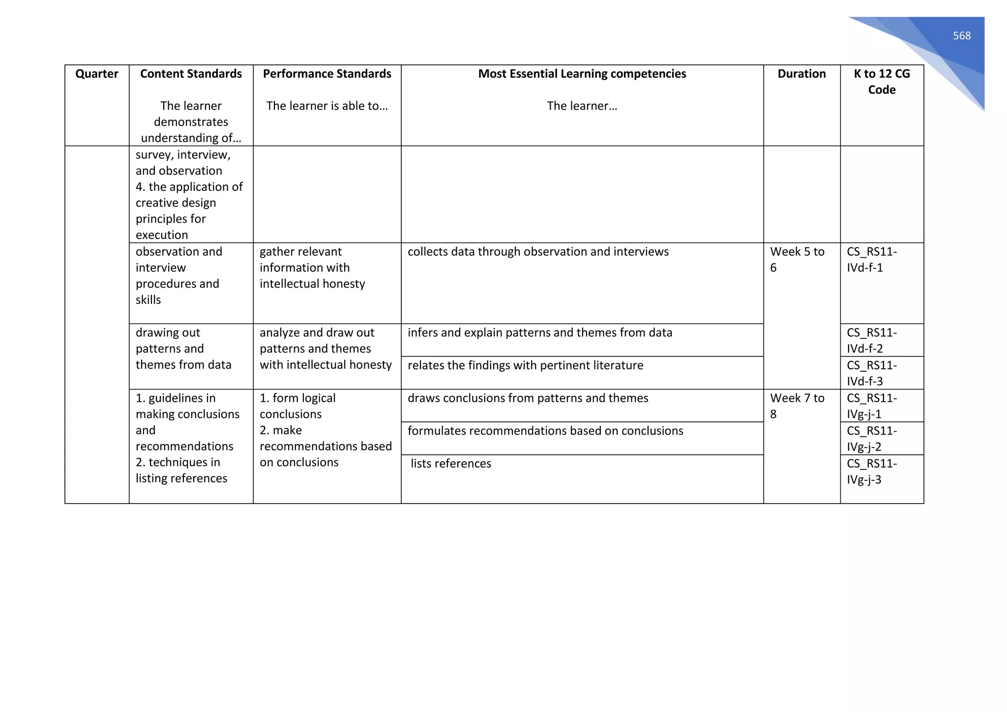 K-to-12-MELCS-with-CG-Codes-Applied-Subjects.pdf