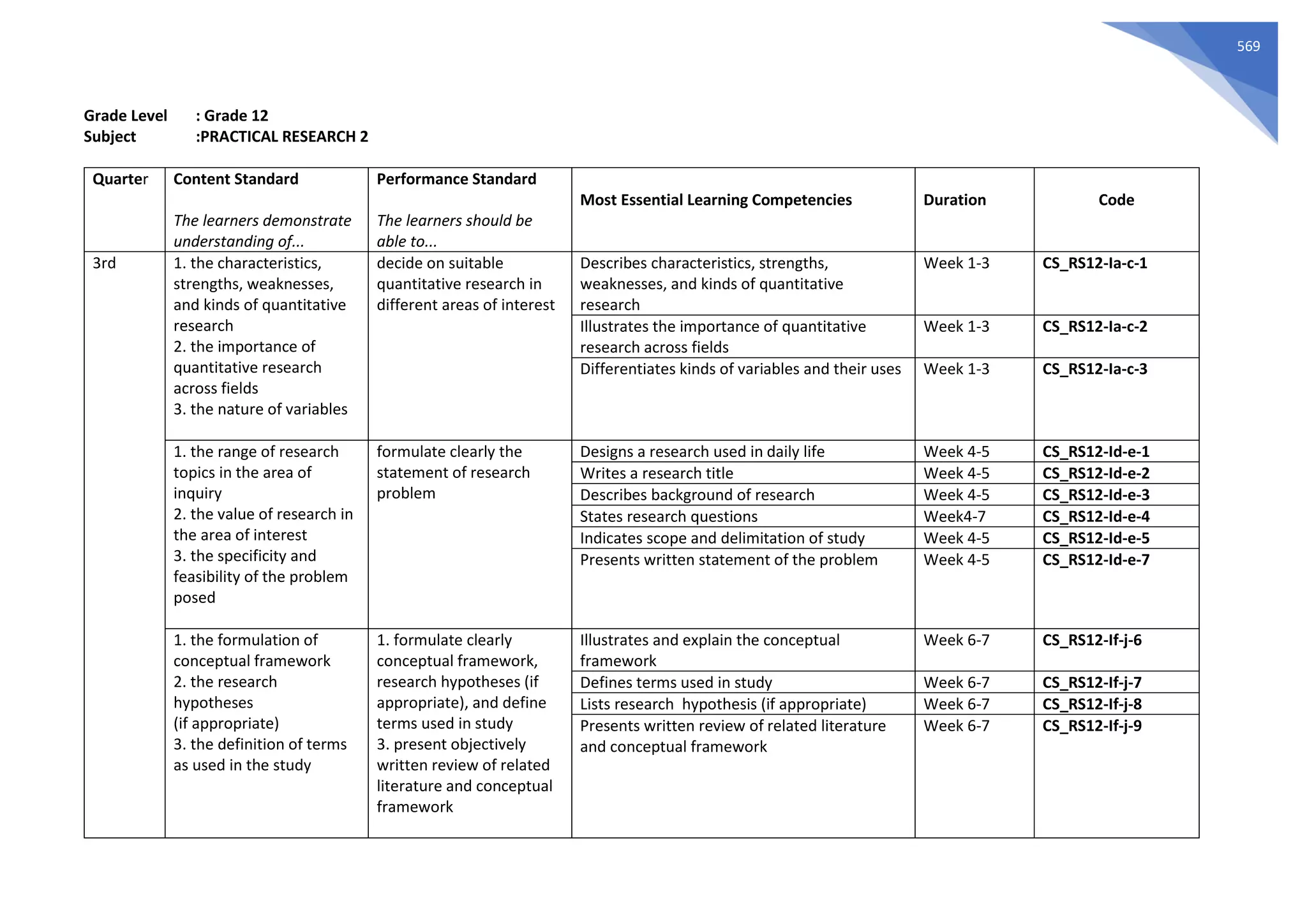 K-to-12-MELCS-with-CG-Codes-Applied-Subjects.pdf