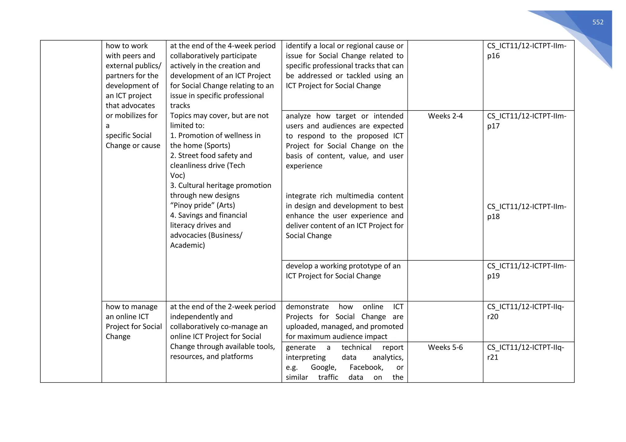 K-to-12-MELCS-with-CG-Codes-Applied-Subjects.pdf
