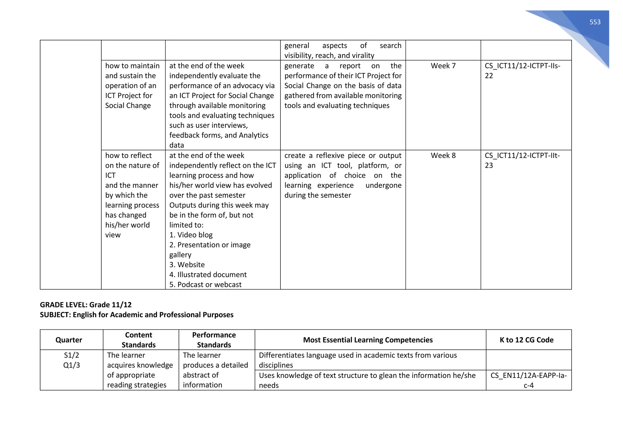 K-to-12-MELCS-with-CG-Codes-Applied-Subjects.pdf