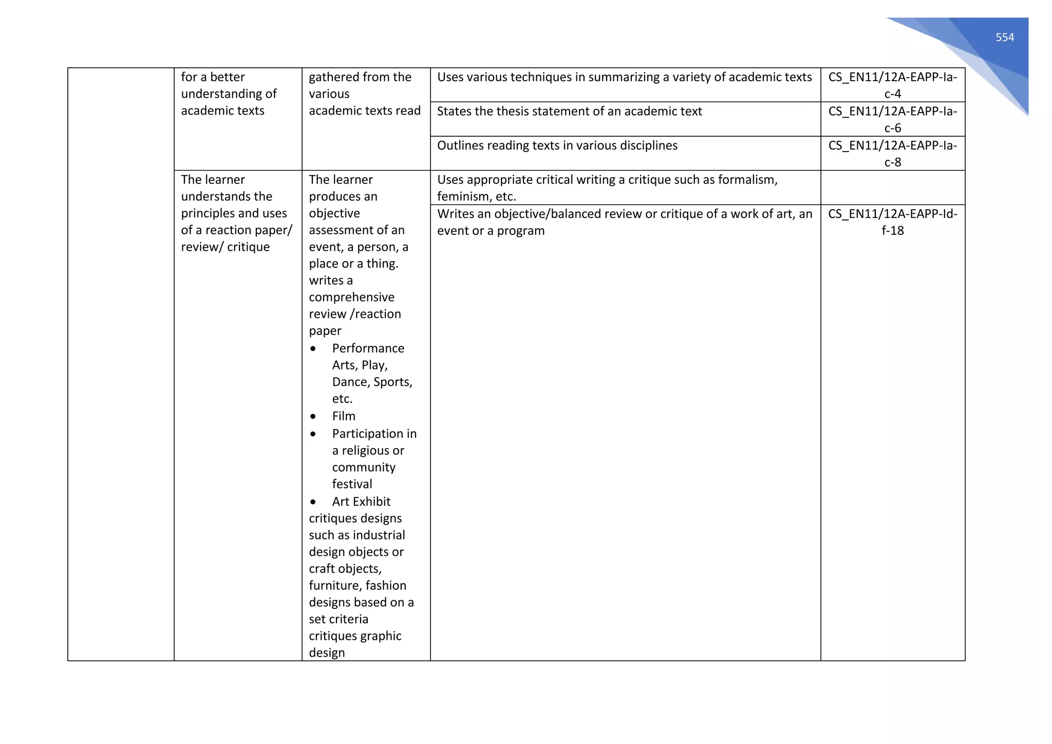 K-to-12-MELCS-with-CG-Codes-Applied-Subjects.pdf