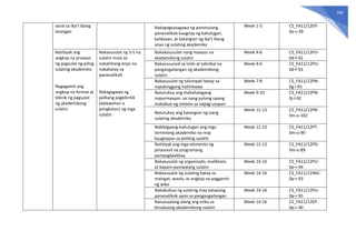 K-to-12-MELCS-with-CG-Codes-Applied-Subjects.pdf
