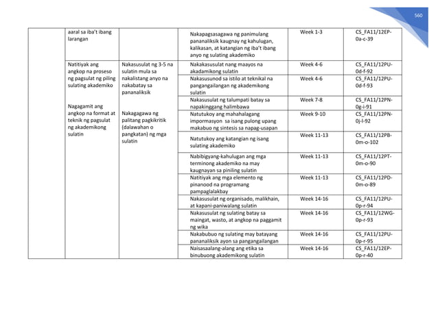 K-to-12-MELCS-with-CG-Codes-Applied-Subjects.pdf | Desktop Publishing ...