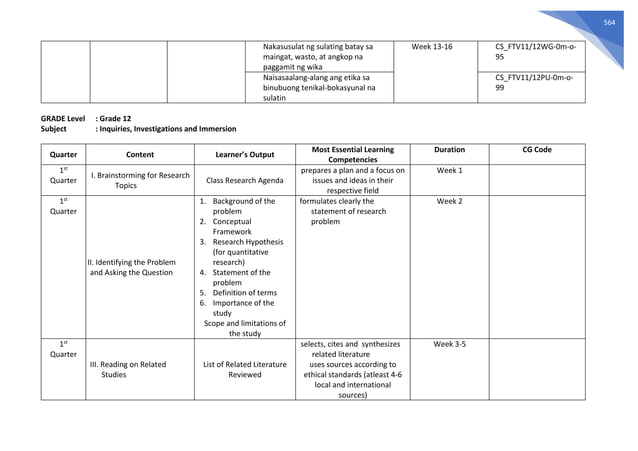 K-to-12-MELCS-with-CG-Codes-Applied-Subjects.pdf | Desktop Publishing ...