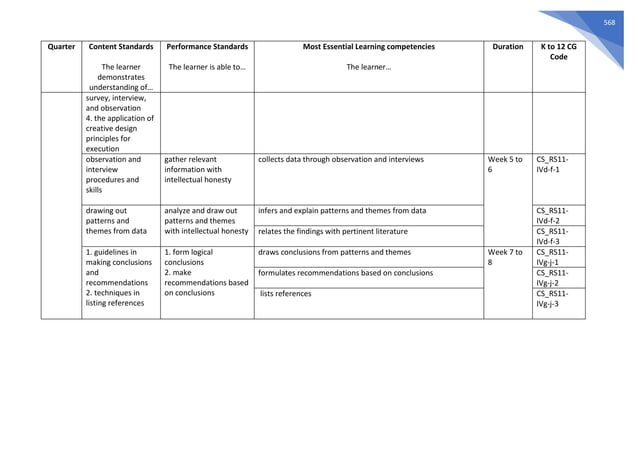 K-to-12-MELCS-with-CG-Codes-Applied-Subjects.pdf | Desktop Publishing ...