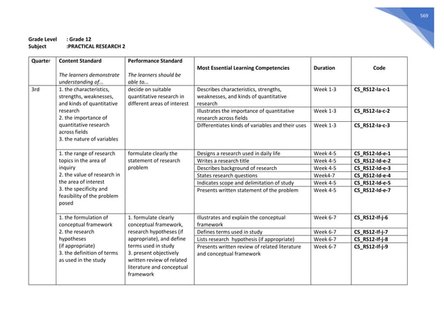 K-to-12-MELCS-with-CG-Codes-Applied-Subjects.pdf | Desktop Publishing ...