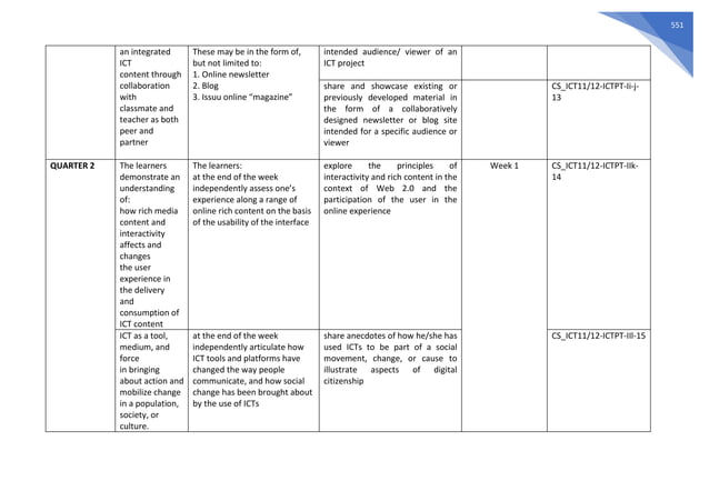 K-to-12-MELCS-with-CG-Codes-Applied-Subjects.pdf | Desktop Publishing ...