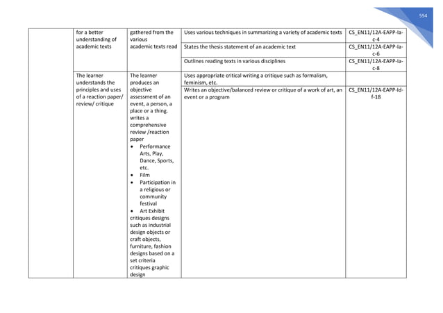 K-to-12-MELCS-with-CG-Codes-Applied-Subjects.pdf | Desktop Publishing ...