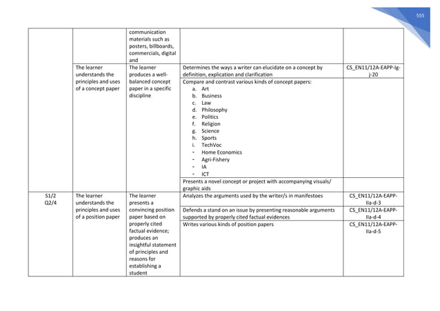 K-to-12-MELCS-with-CG-Codes-Applied-Subjects.pdf | Desktop Publishing ...