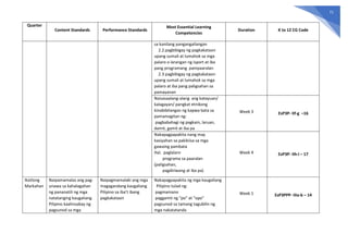 K-to-12-MELCS-with-CG-Codes-ESP.pdf