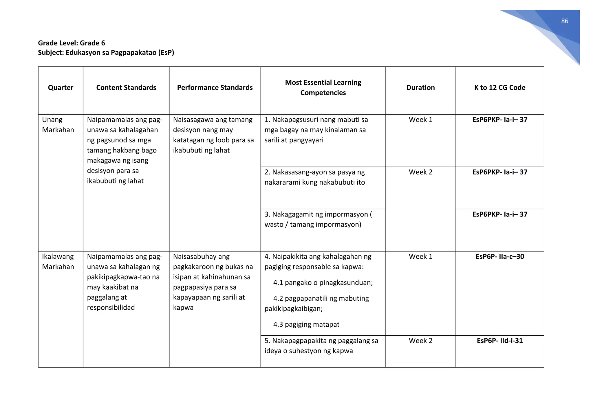 K-to-12-MELCS-with-CG-Codes-ESP.pdf