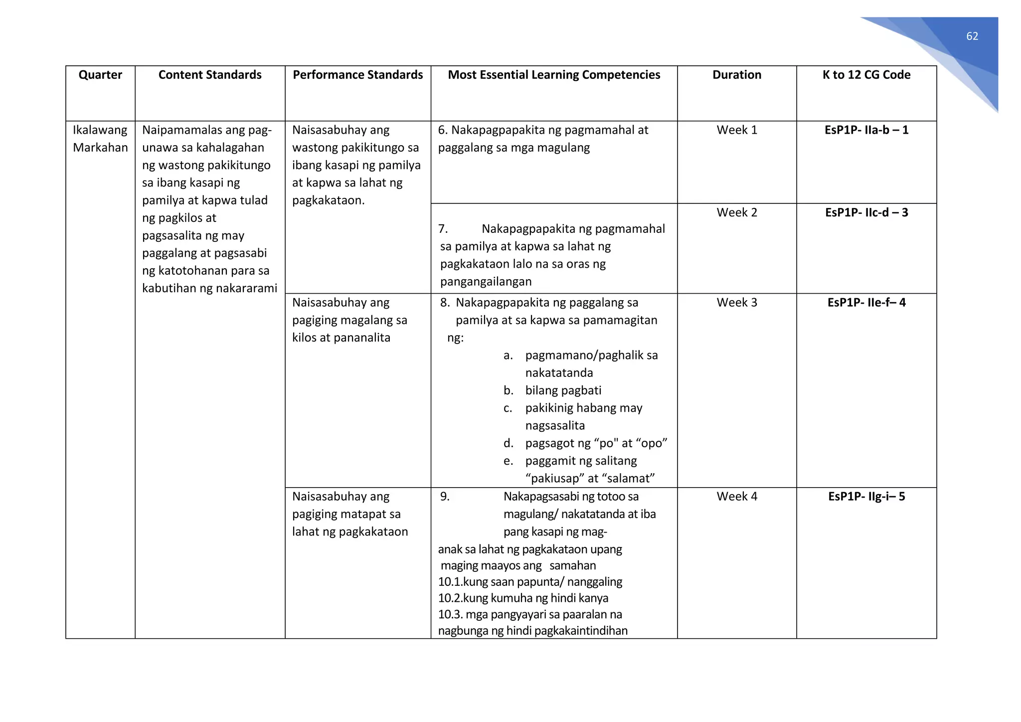 K-to-12-MELCS-with-CG-Codes-ESP.pdf