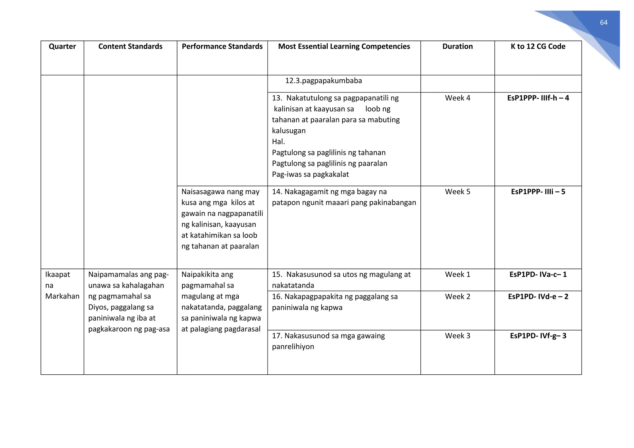 K-to-12-MELCS-with-CG-Codes-ESP.pdf