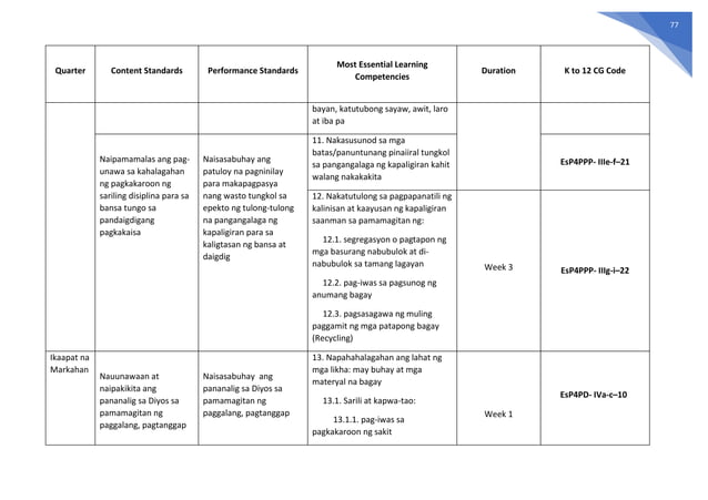 K-to-12-MELCS-with-CG-Codes-ESP.pdf