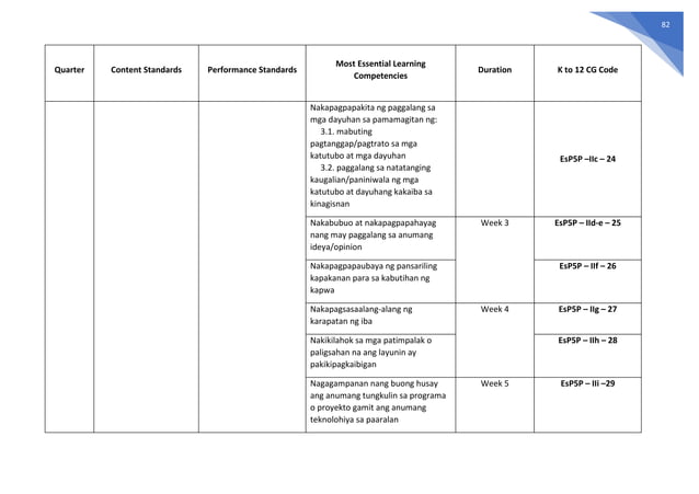K-to-12-MELCS-with-CG-Codes-ESP.pdf
