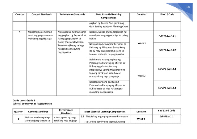 K-to-12-MELCS-with-CG-Codes-ESP.pdf