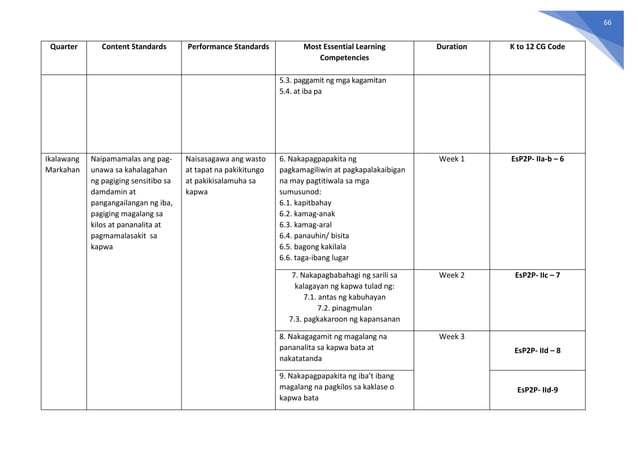 K-to-12-MELCS-with-CG-Codes-ESP.pdf