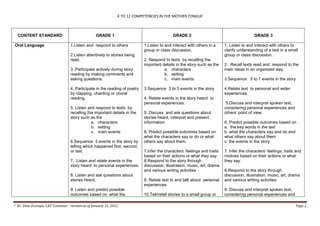 k-to-12-mother-tongue-curriculum-guide-1-3.pdf