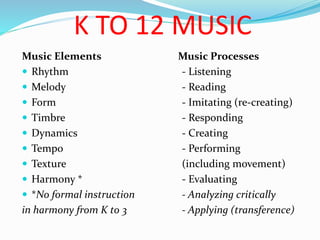 k-to-12-music.pptx