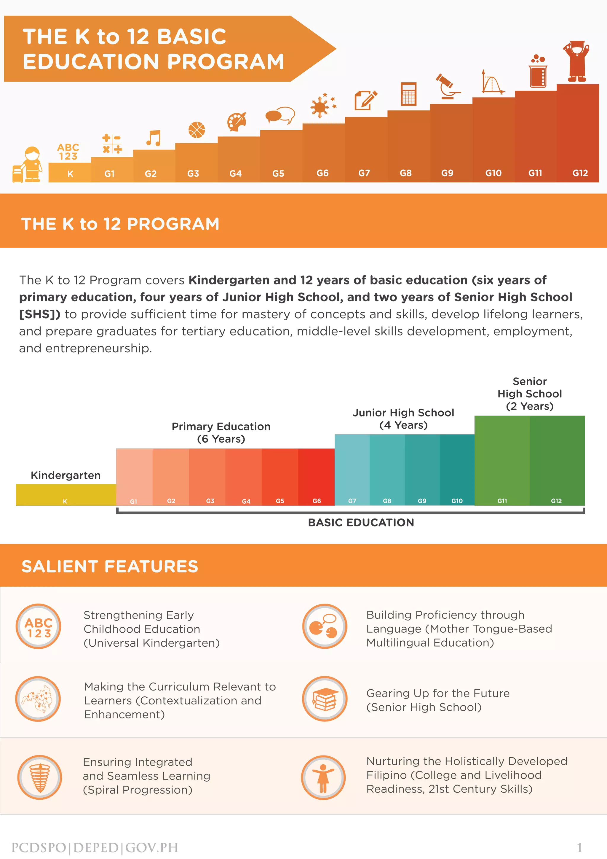 The K-12 Basic Education Program | PDF