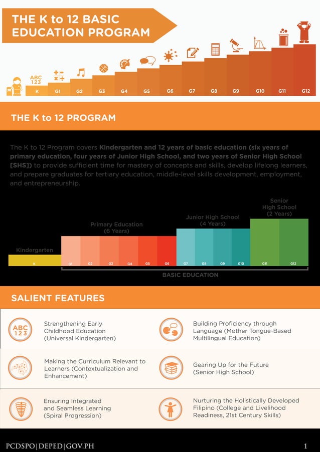 The K-12 Basic Education Program | PDF
